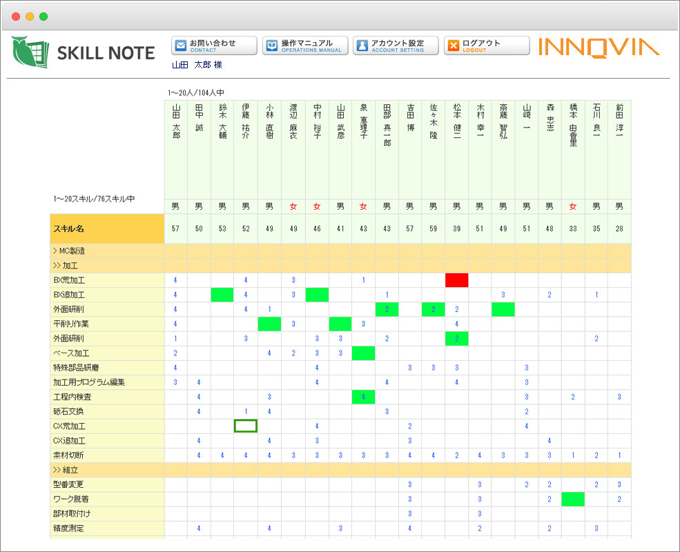 社員のスキルと保有資格を見える化、「SKILL NOTE」のイノービアが1億1000万円を調達 | TechCrunch Japan Archive