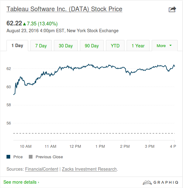Tableauが作るデータ視覚化図表に自然言語の説明文を自動的につけるNarrative ScienceのChromeエクステンション ...