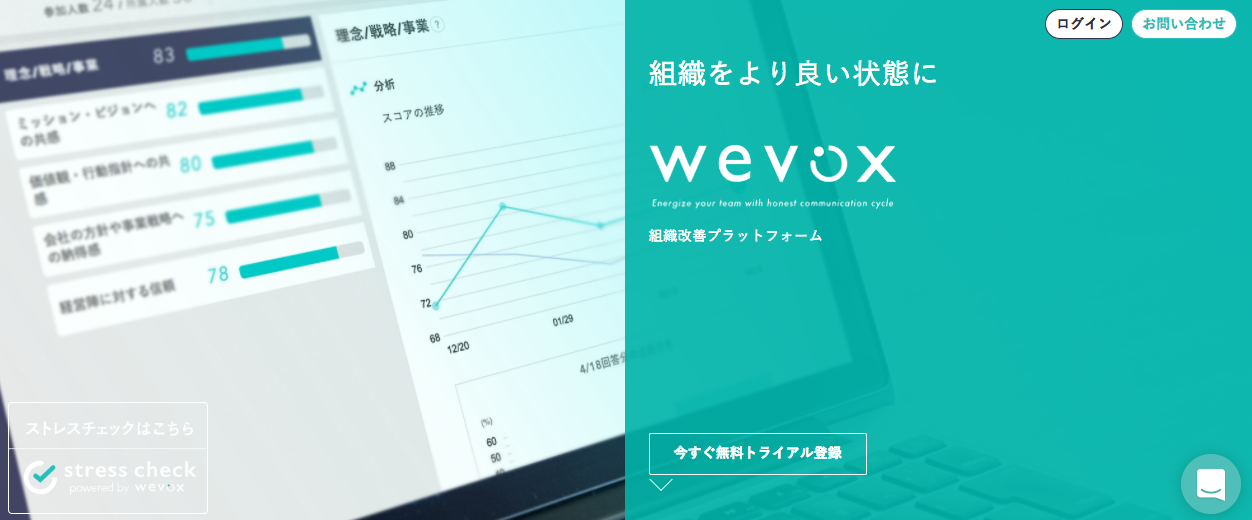 社内の雰囲気が悪い理由は――アトラエの新サービス「wevox」は社員のエンゲージメントを可視化する | TechCrunch Japan Archive