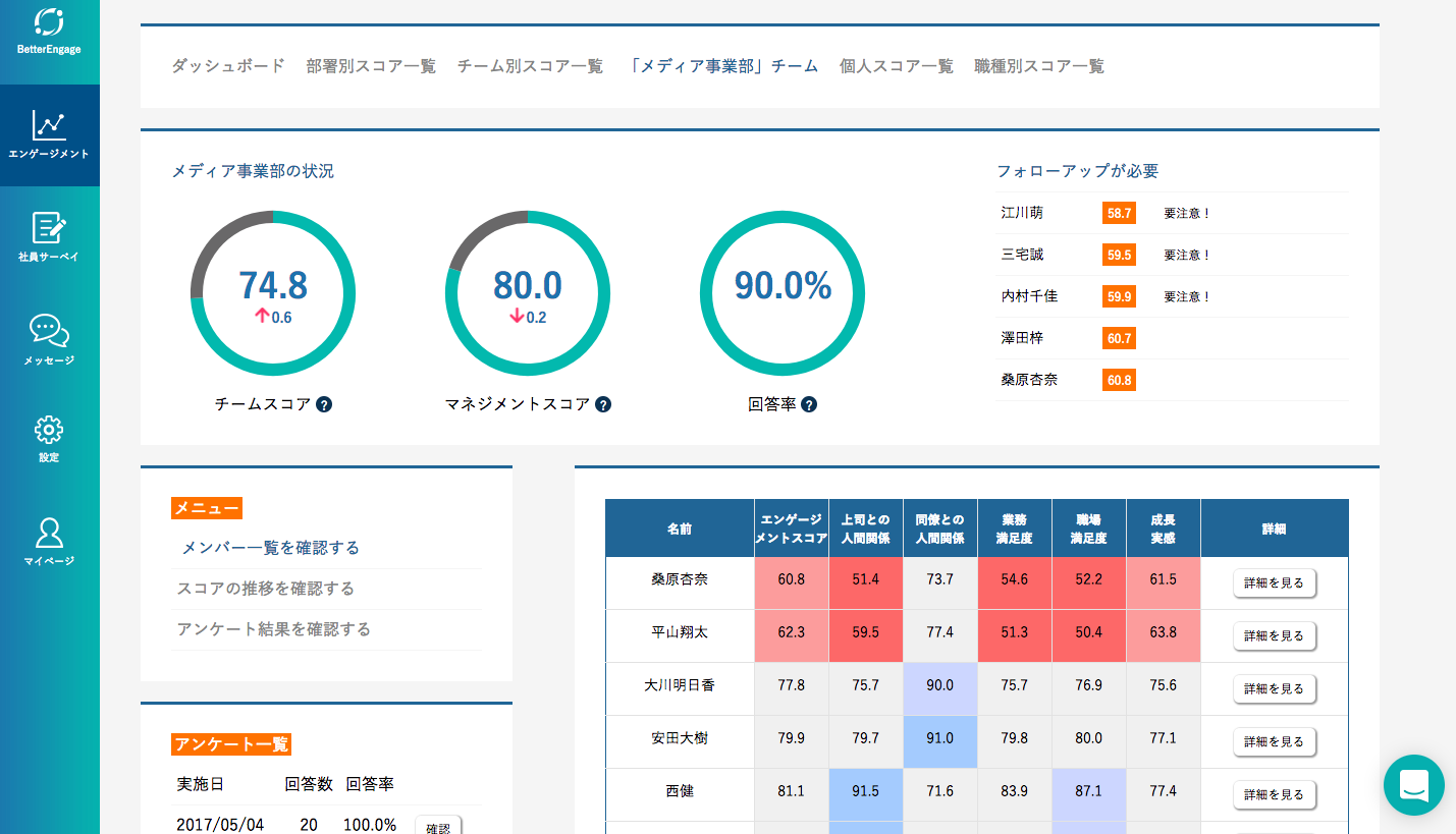 社員エンゲージメント分析の「BetterEngage」β版がリリース | TechCrunch Japan Archive