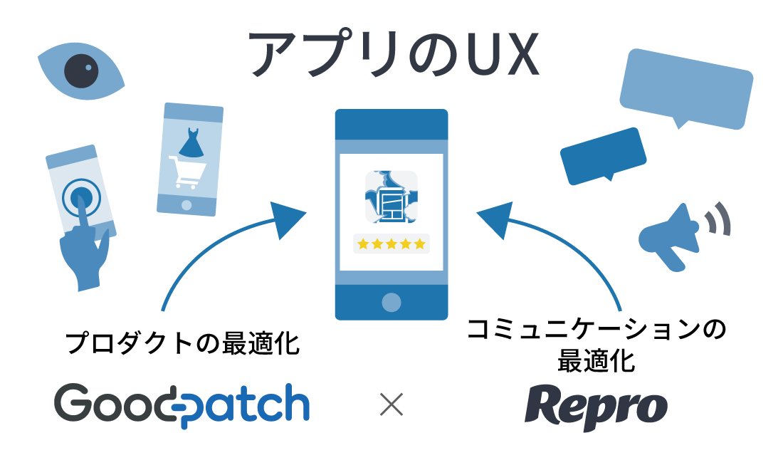 Reproとグッドパッチがアプリ成長支援の新サービス、2つの側面からアプリのUXを最適化 | TechCrunch Japan Archive