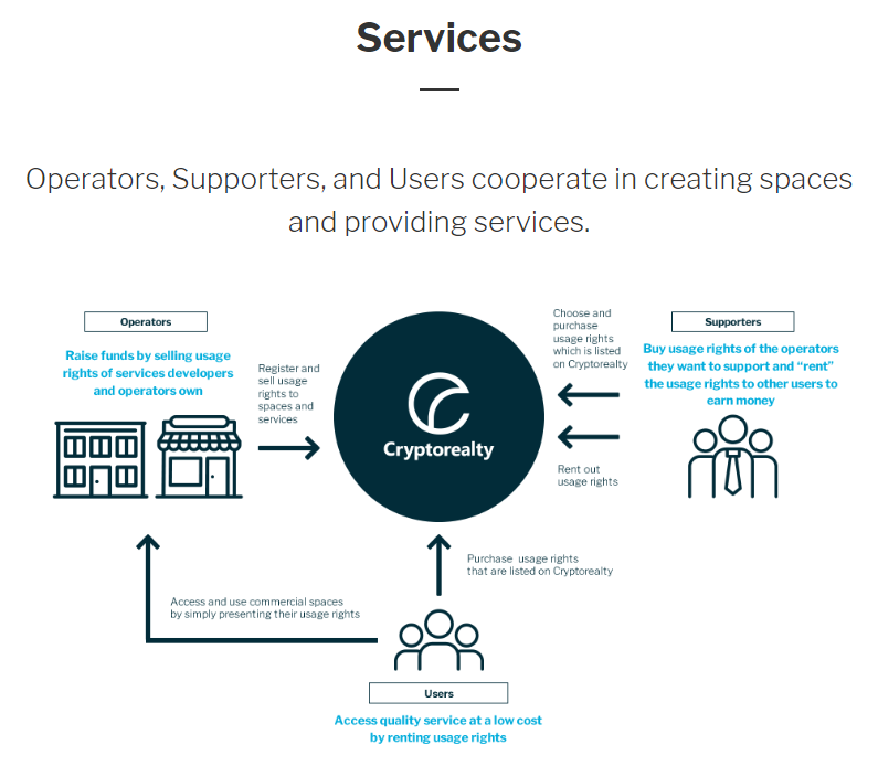 ブロックチェーンを活用した空間サービスのマーケットプレイス「Cryptorealty」にLayerX・ツクルバが参画 | TechCrunch Japan Archive