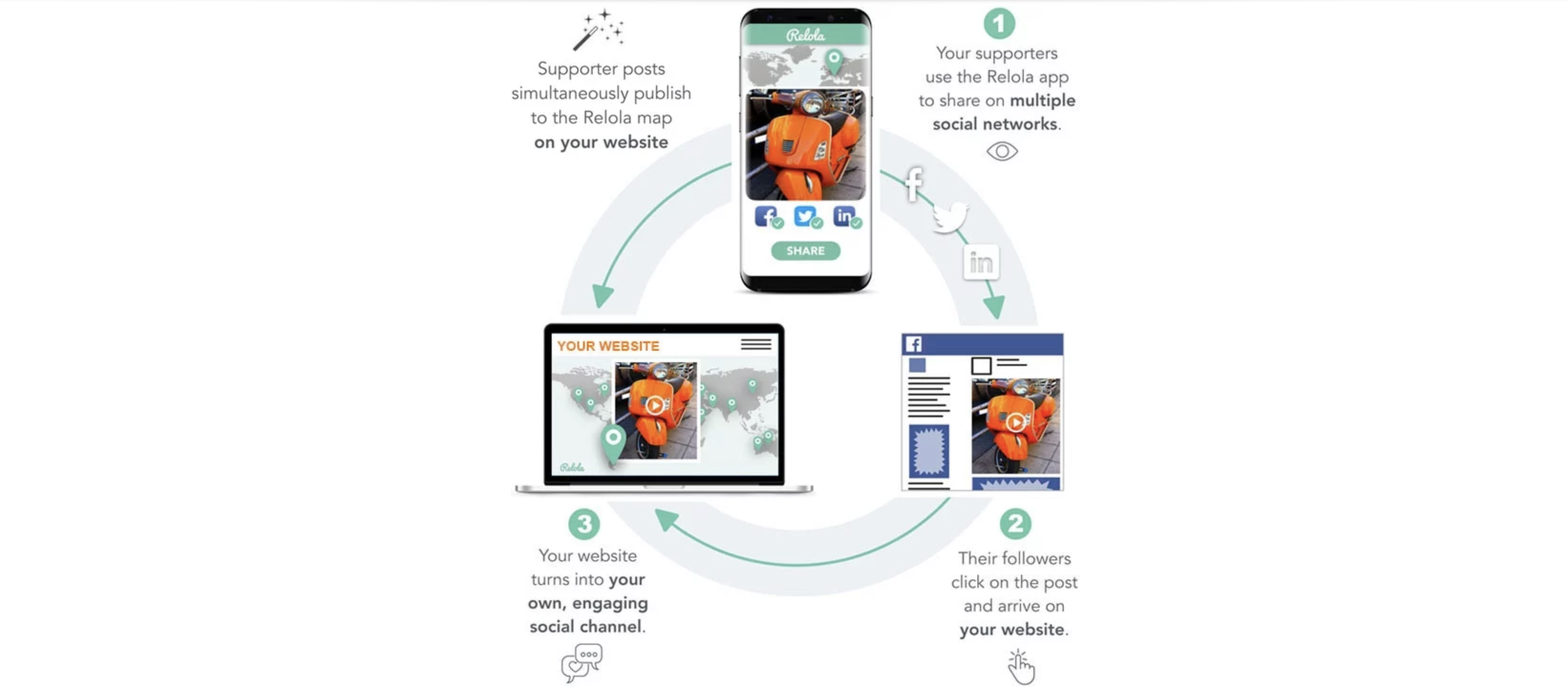 “インフルエンサー”よりも“生の声”、米プライベート・ソーシャルメディアRelolaがTC Tokyoに登壇！ | TechCrunch ...