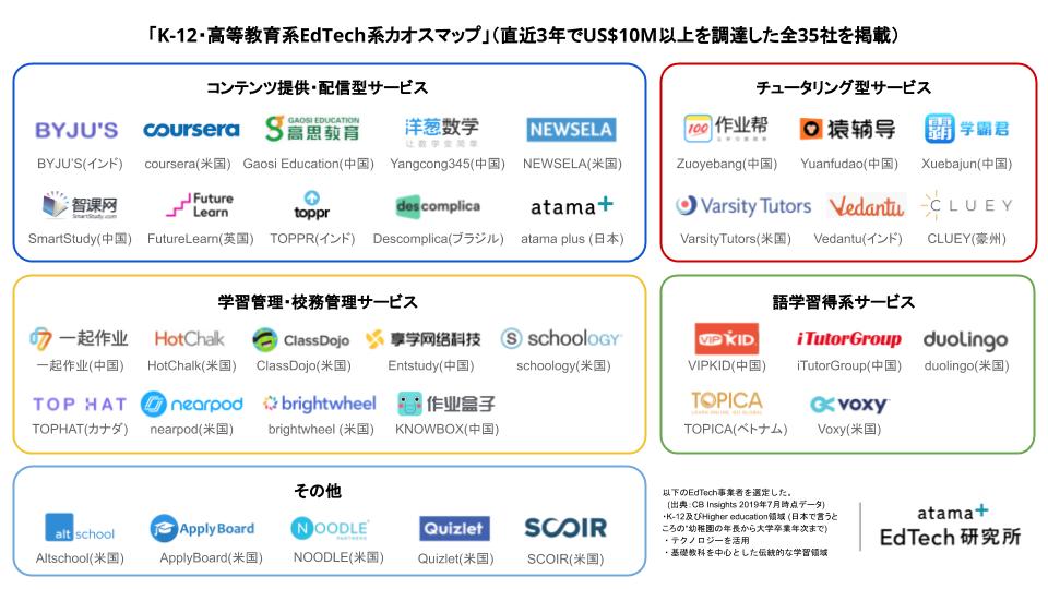 AIで学習時間を短縮するatama plusがEdTechカオスマップを公開、研究所設立も | TechCrunch Japan Archive