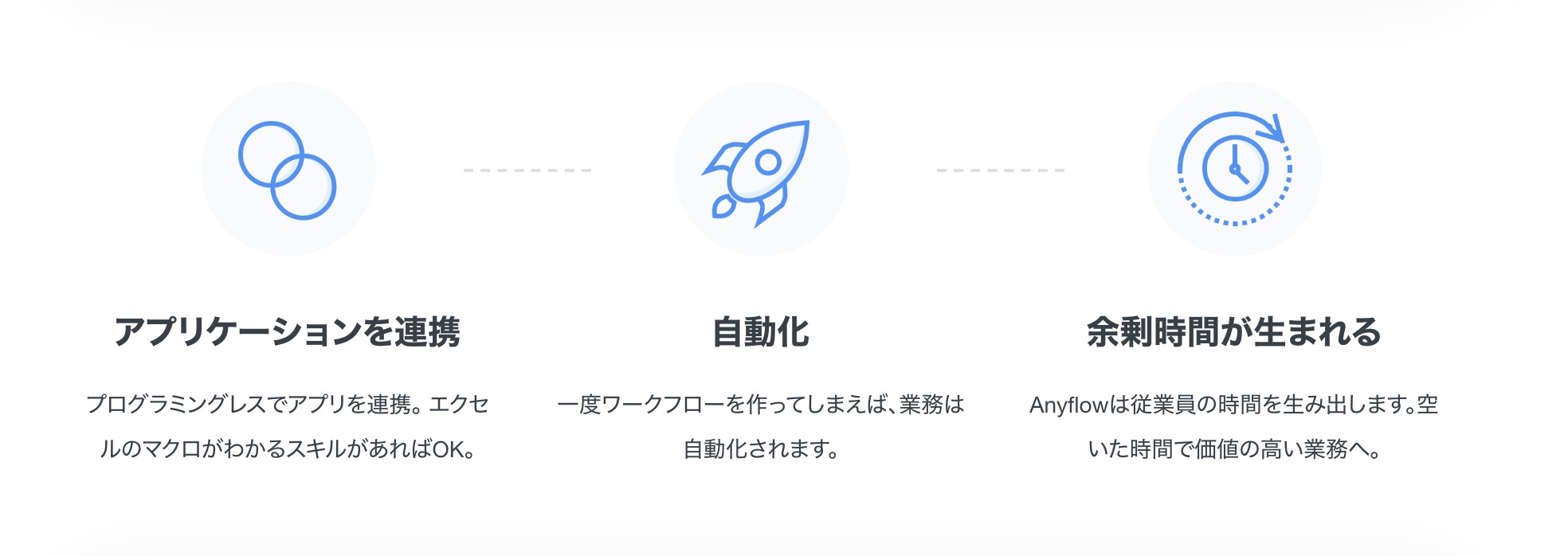 プログラミングなしで複数SaaSを連携、定型作業を自動化するiPaaS「Anyflow」が資金調達 | TechCrunch Japan Archive