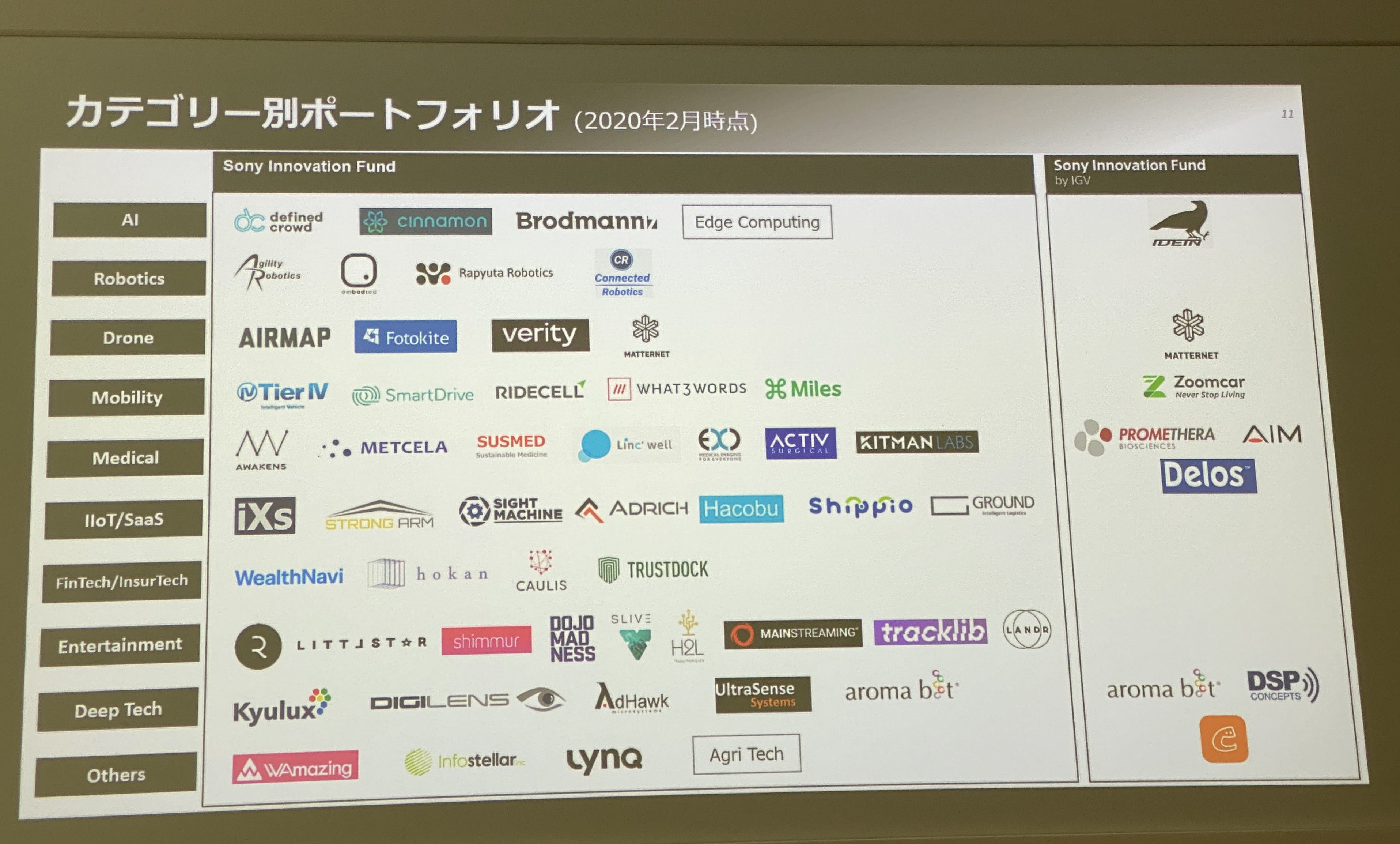 Sony Innovation Fundが日本、米国、EUに続きインド拠点強化、出資企業同士の連携も進める | TechCrunch ...