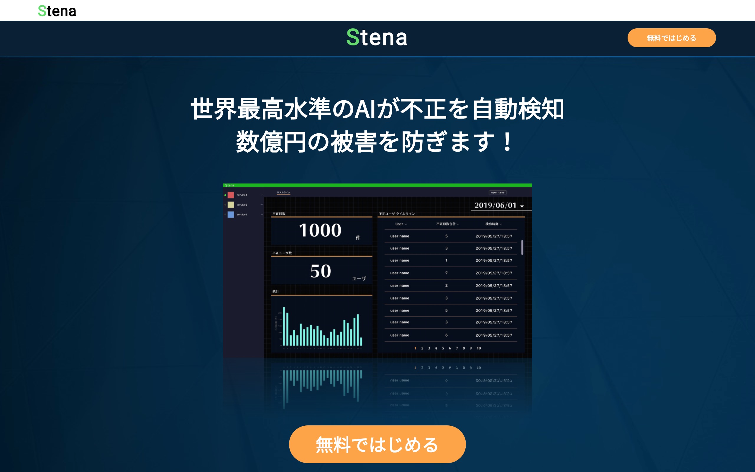 “AIを守るセキュリティ”開発へ、研究者4人が創業したChillStackが3000万円を調達 | TechCrunch Japan Archive