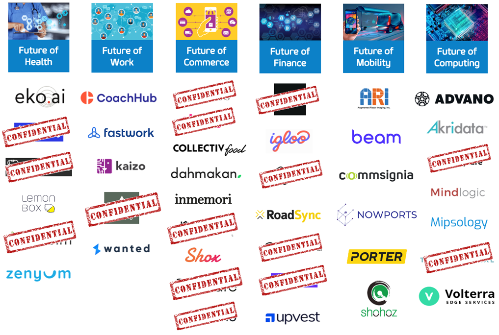 VCファームPartechが100億円規模のシード期投資専門ファンドを立ち上げ | TechCrunch Japan Archive