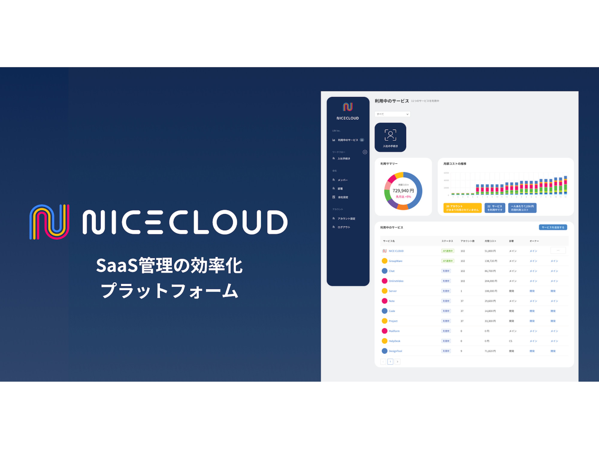 SaaSアカウントや請求情報を一元管理可能な「NiceCloud」を運営するLBVが約1億円を調達 | TechCrunch Japan Archive