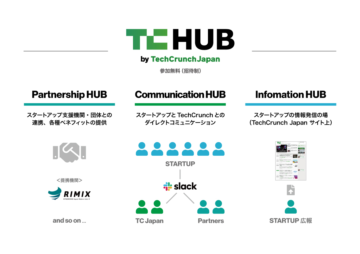 【告知】TechCrunch Japanによるスタートアップコミュニティ「TC HUB」、3月31日よりサービス開始 | TechCrunch ...