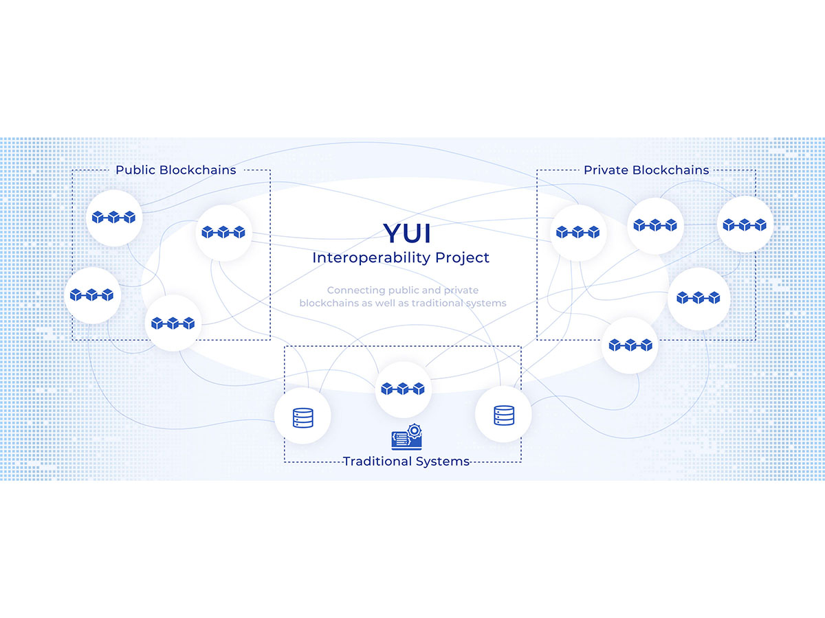 複数ブロックチェーン間の取引を実現する相互運用性プロジェクト「YUI」がHyperledger Labsプロジェクトとして承認 | TechCrunch Japan Archive