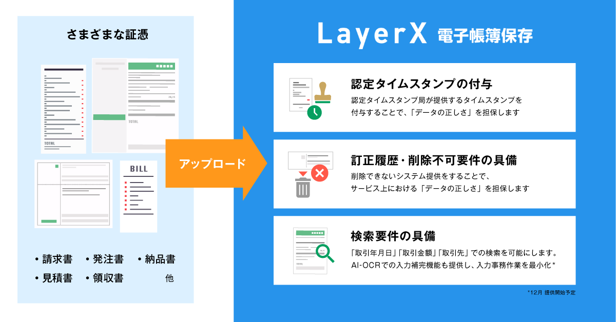 LayerXが改正電子帳簿保存法に対応した新サービス「LayerX 電子帳簿保存」の事前登録受付を開始 | TechCrunch Japan Archive