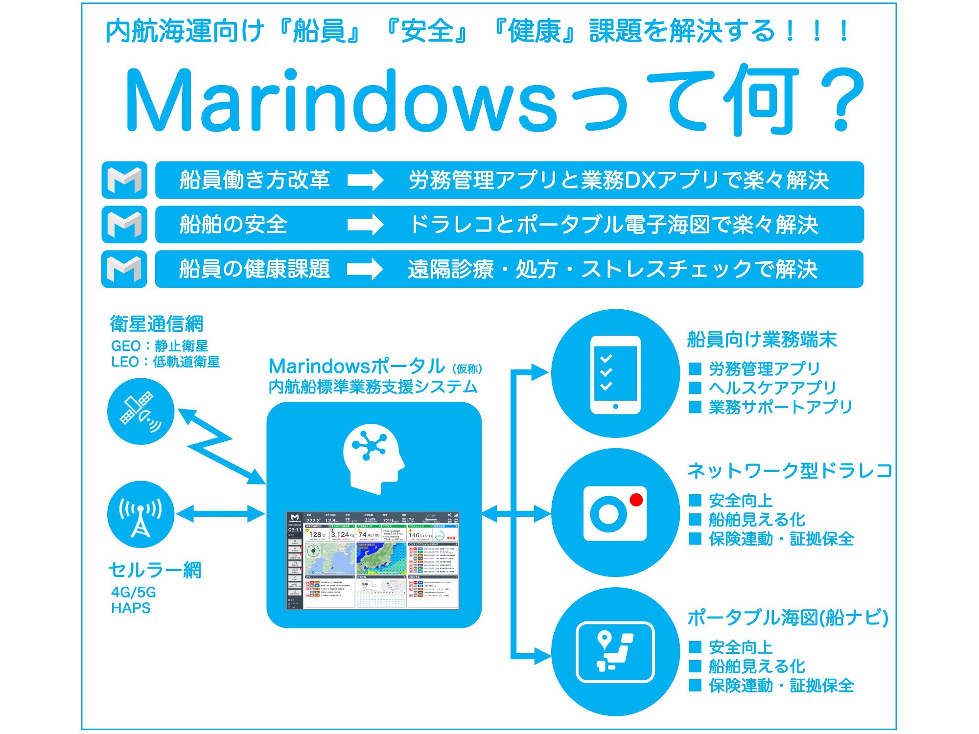内航海運の抱える課題を解決するDXソリューションを推進するMarindowsが2億円の追加資金調達 | TechCrunch Japan Archive